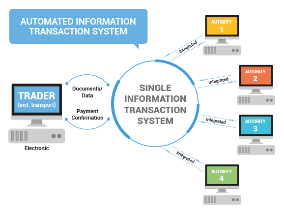 Single Window Platform for Trade | QUIDGEST